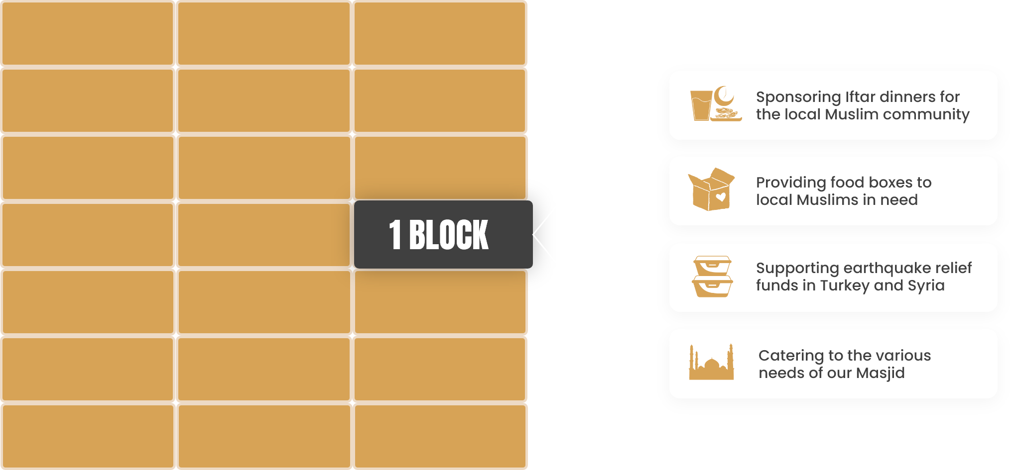 Community Building Blocks - Salaam Islamic Center